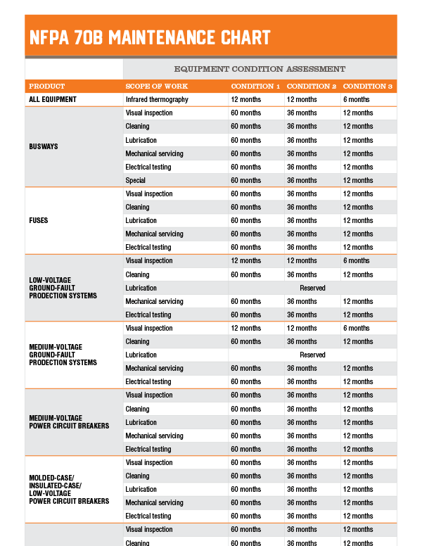 NFPA 70B Guide - Expanse Electrical